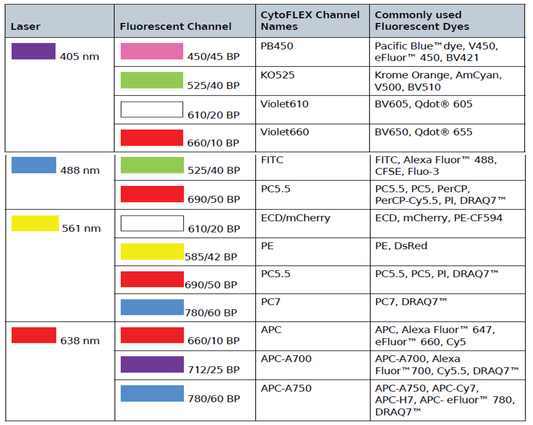 CytoFlex Flow Cytometer Application Notes, 55% OFF CytoFlex Flow Cytometer Application Notes, 55% OFF